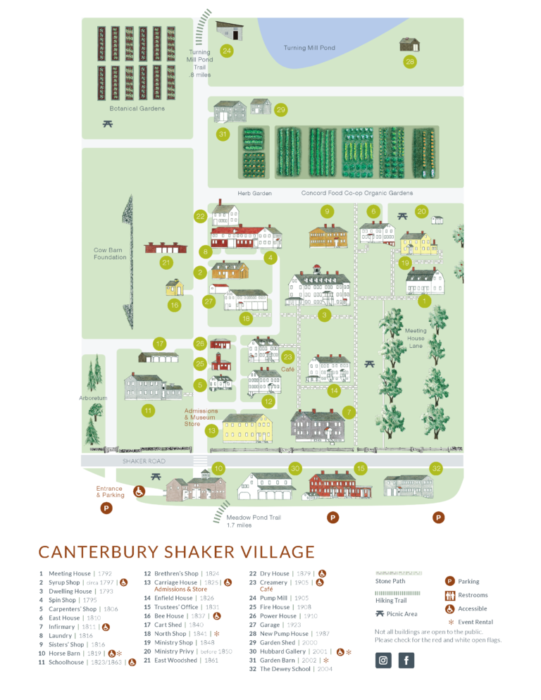 Village Map - Shakers